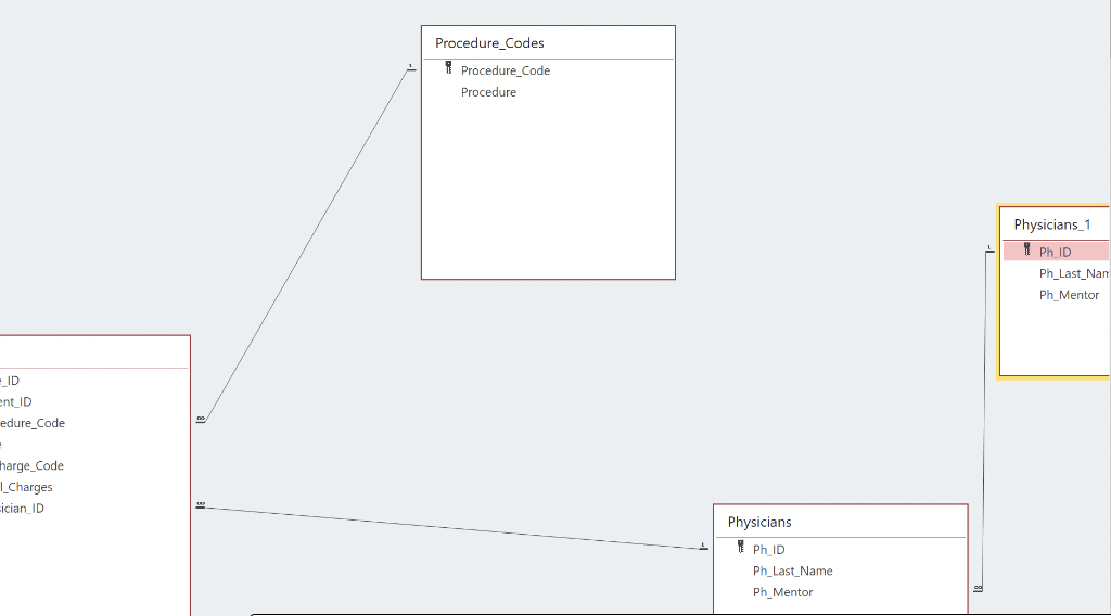 Solved Patients 1 Pat_ID Last_Name First_Name Sex Age Cases | Chegg.com