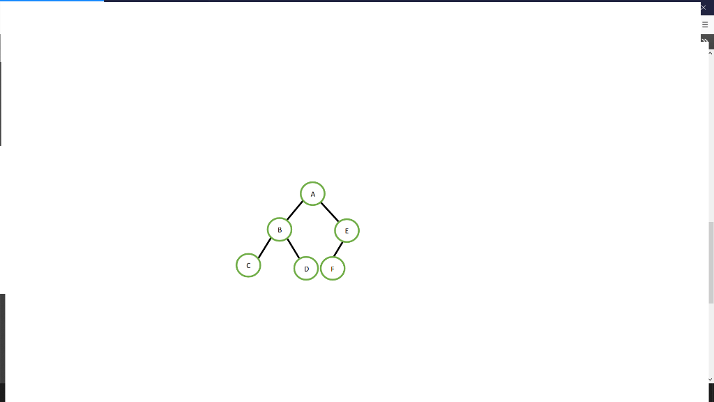 Solved What is pre-order, post-order, in-order and | Chegg.com