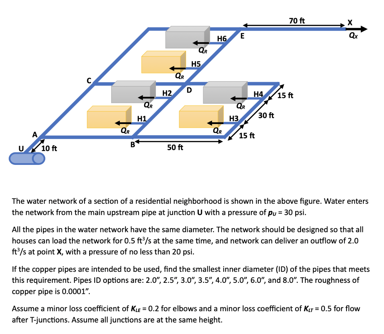 Solved The water network of a section of a residential | Chegg.com