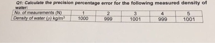 Solved Calculate the precision percentage error for the | Chegg.com