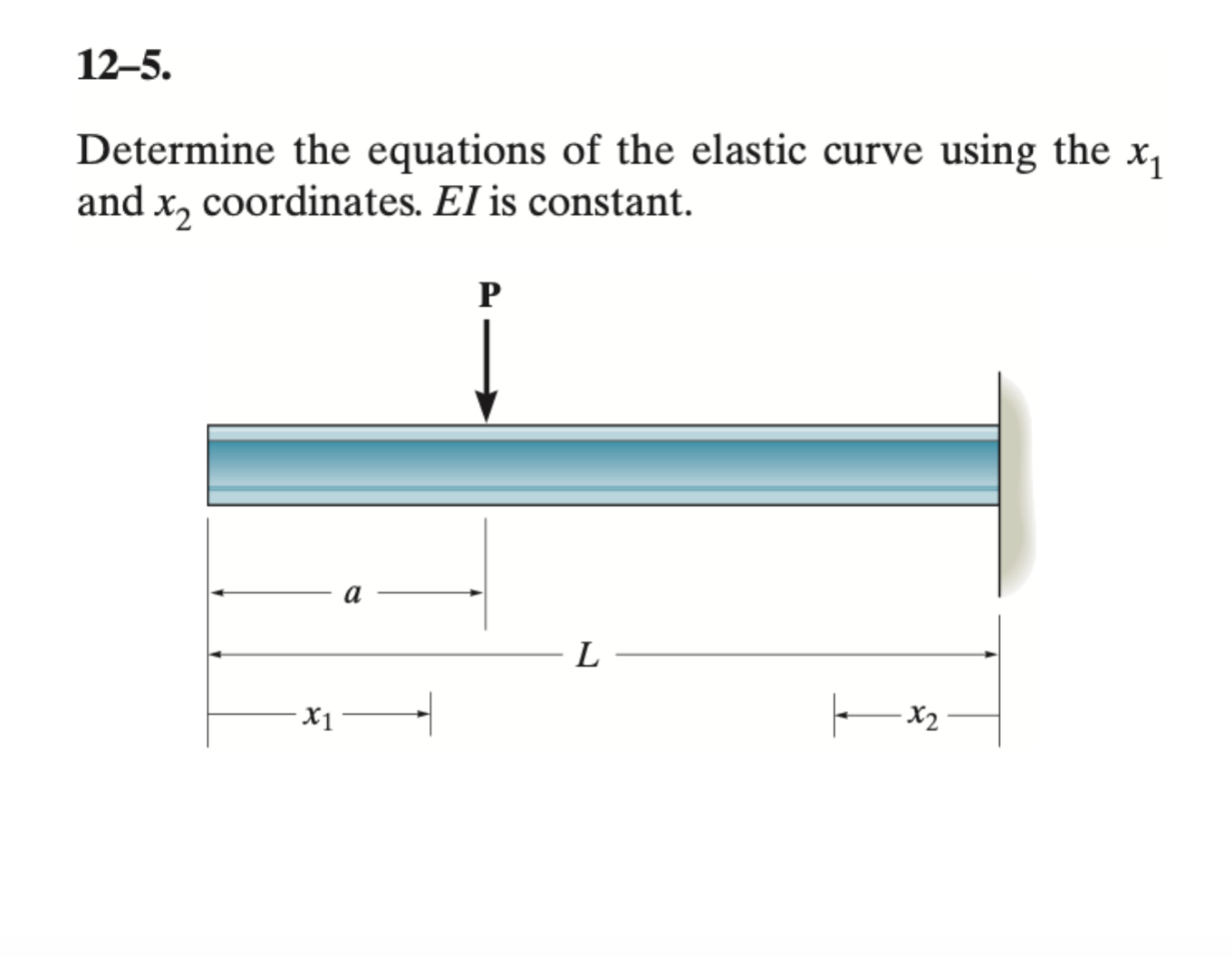 Solved 12-5.Determine the equations of ﻿the elastic curve | Chegg.com