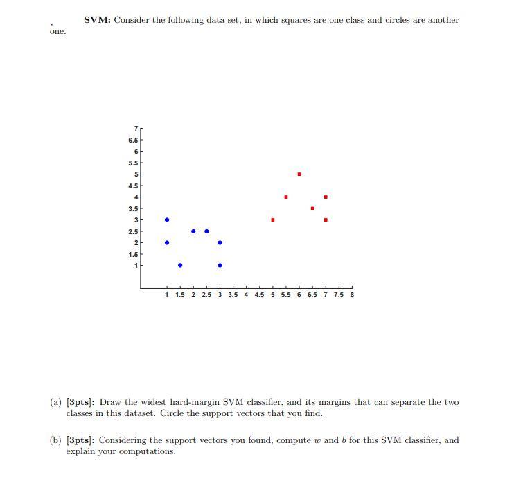 Solved SVM: Consider the following data set, in which | Chegg.com
