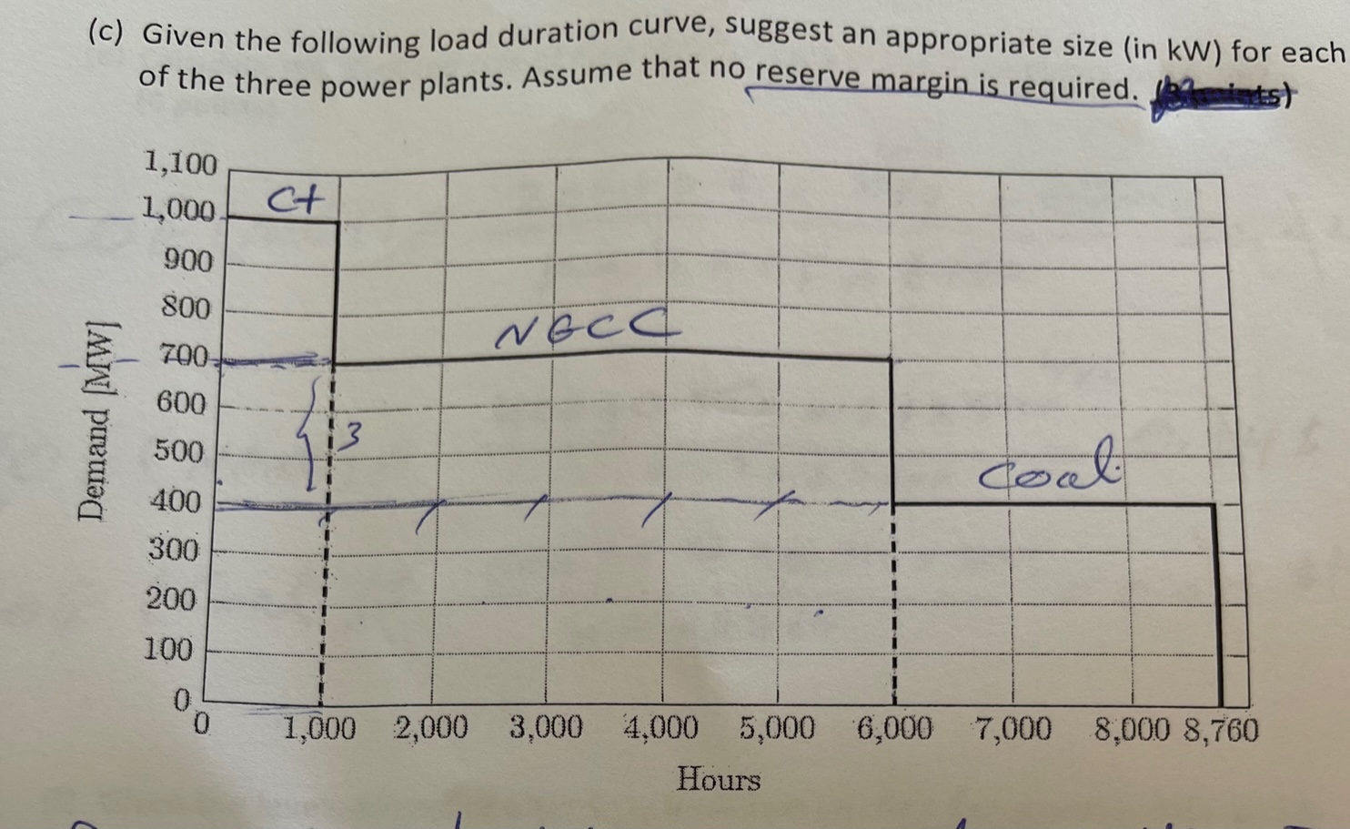 Solved Find the capacity factor that each of the 3 plants is | Chegg.com