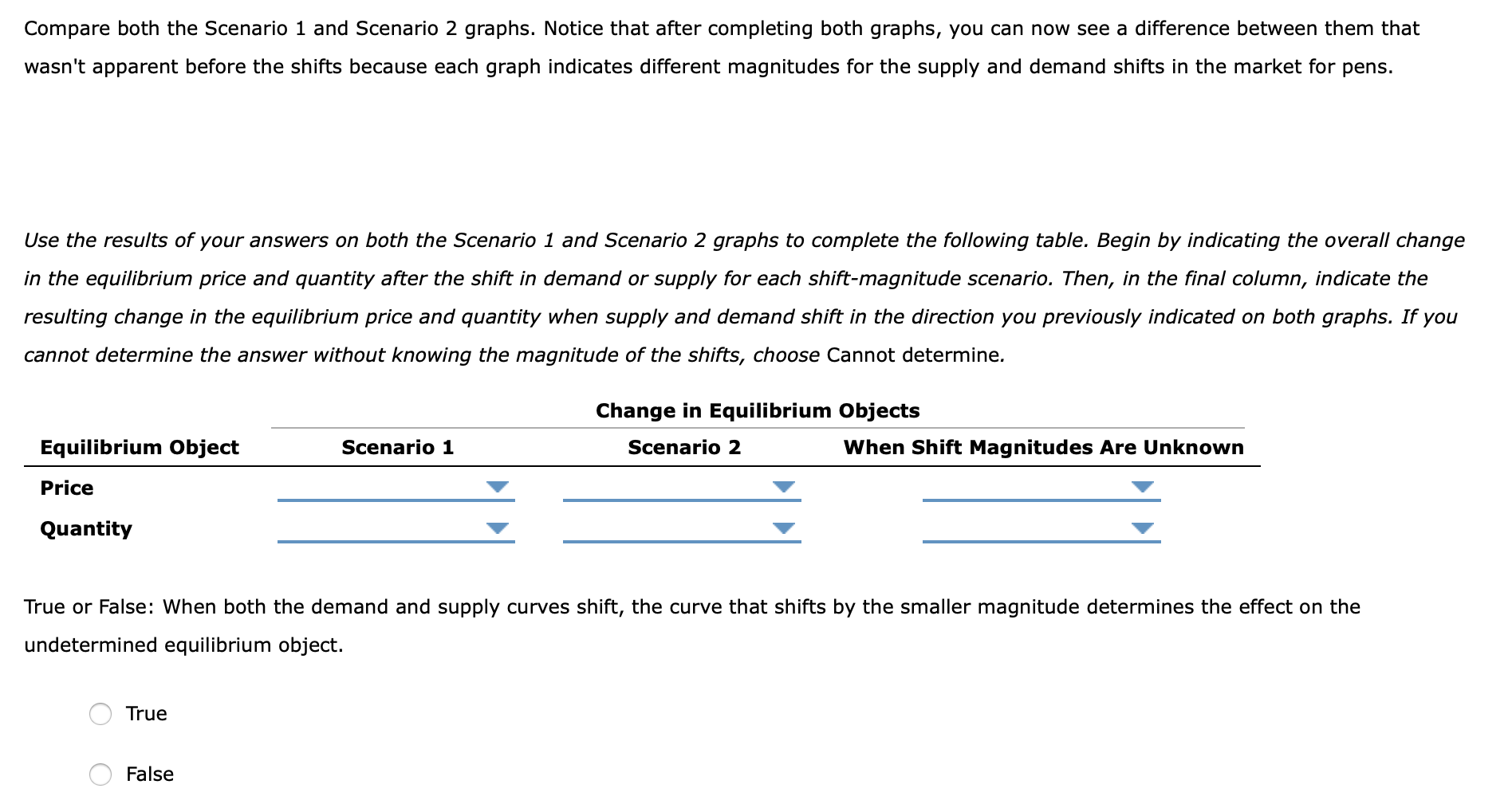 Compare both the Scenario 1 and Scenario 2 graphs. | Chegg.com
