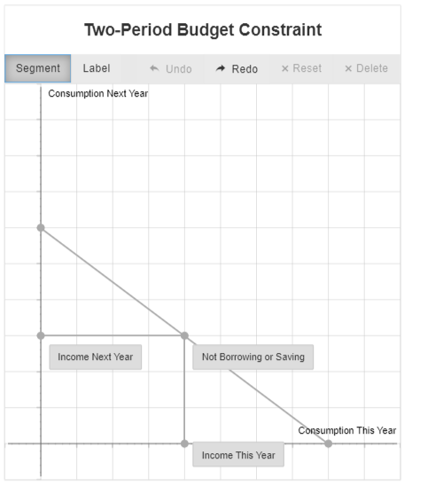 Solved Using the graph below, illustrate the change in the | Chegg.com