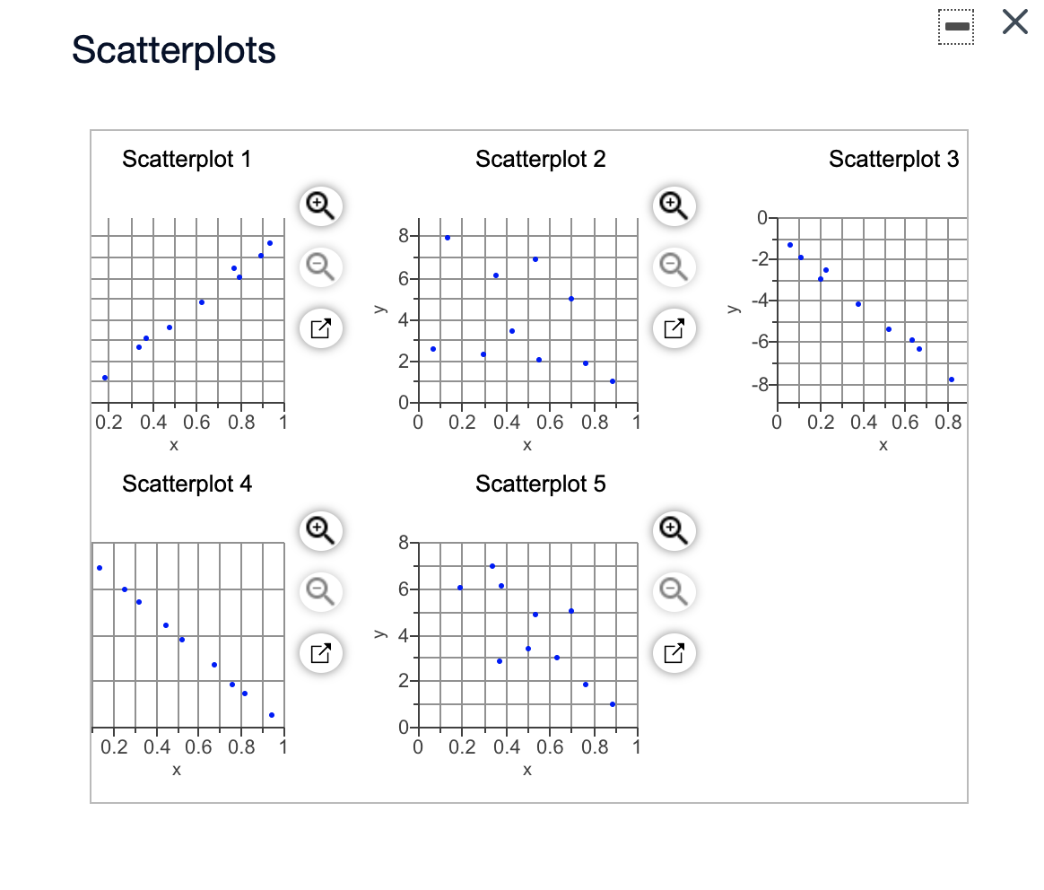 Solved Match these values of r with the accompanying | Chegg.com