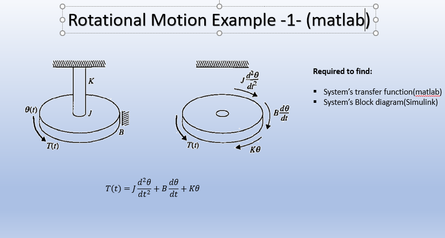 Solved Rotational Motion Example -1- (matlab) Required to | Chegg.com