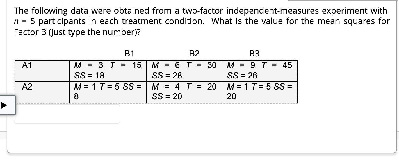 Solved The following data were obtained from a two-factor | Chegg.com