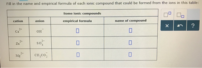 Solved Fill in the name and empirical formula of each ionic | Chegg.com