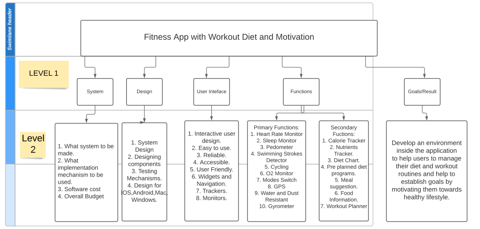 Solved Create work breakdown structure [wbs] for this | Chegg.com