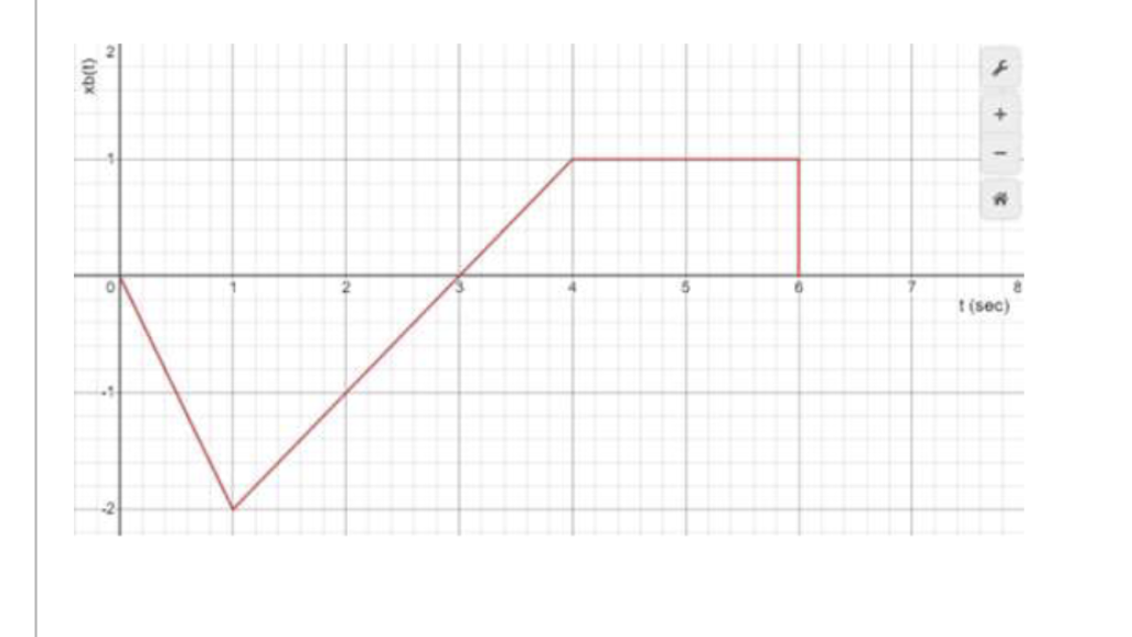 Solved calculate the energy of the signal above | Chegg.com