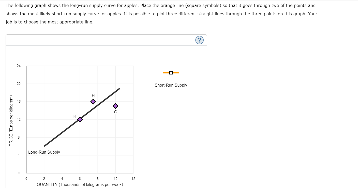 Solved The following graph shows the long-run supply curve | Chegg.com