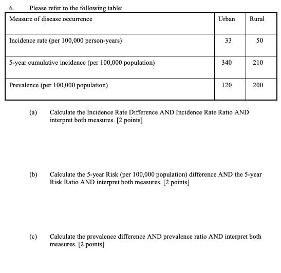 Solved 6. Please refer to the following table: Measure of | Chegg.com