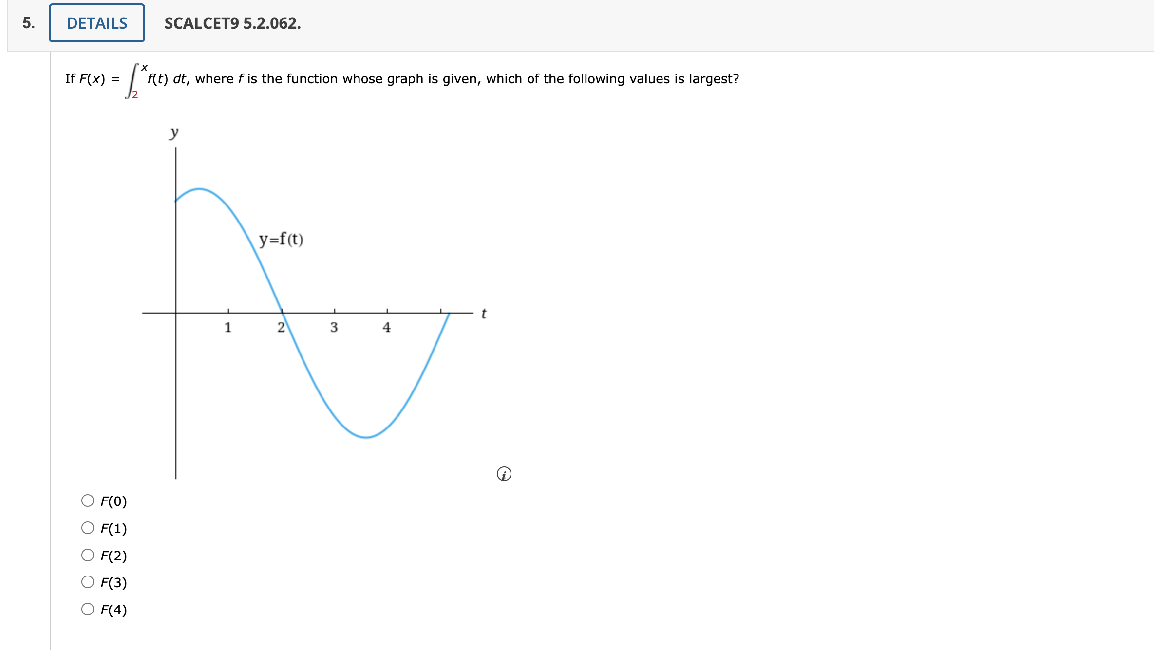 Solved If F(x)=∫2xf(t)dt, where f is the function whose | Chegg.com