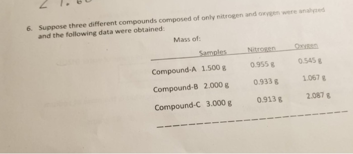 Solved Suppose three different compounds composed of only | Chegg.com