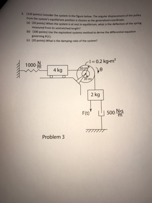 Solved Consider the system in the figure below. The angular | Chegg.com