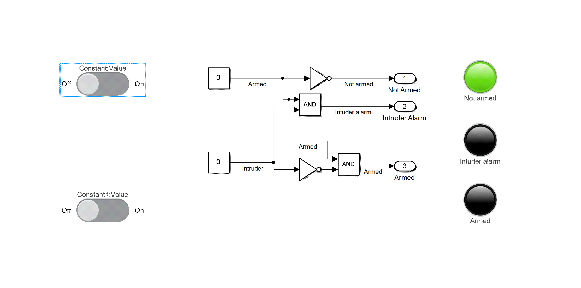 Solved Need to create a boolean logic table for this | Chegg.com