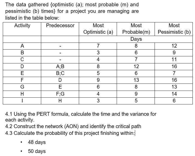 Solved The data gathered \{optimistic (a); most probable (m) | Chegg.com