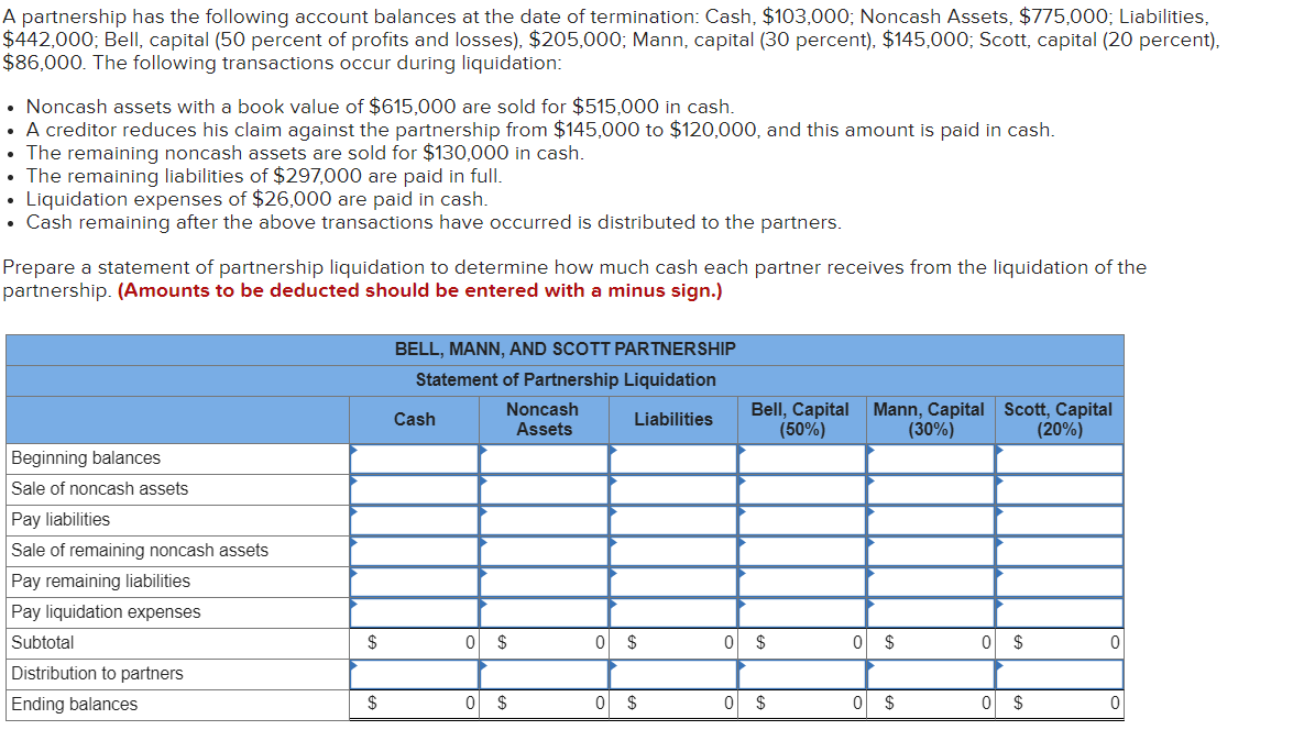 Solved A partnership has the following account balances at | Chegg.com