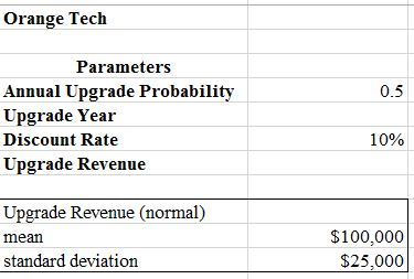 Orange Tech (OT) is a software company that provides | Chegg.com