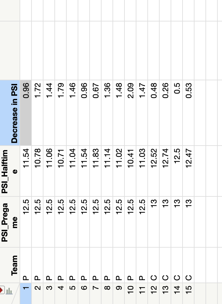 Solved \begin{tabular}{|r|l|r|r|r|} \hline | Chegg.com