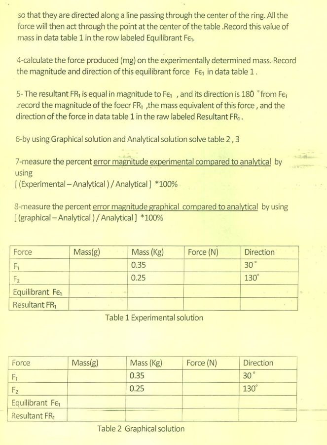 Solved Experiment No. 2 Force Table and Vector Addition of | Chegg.com