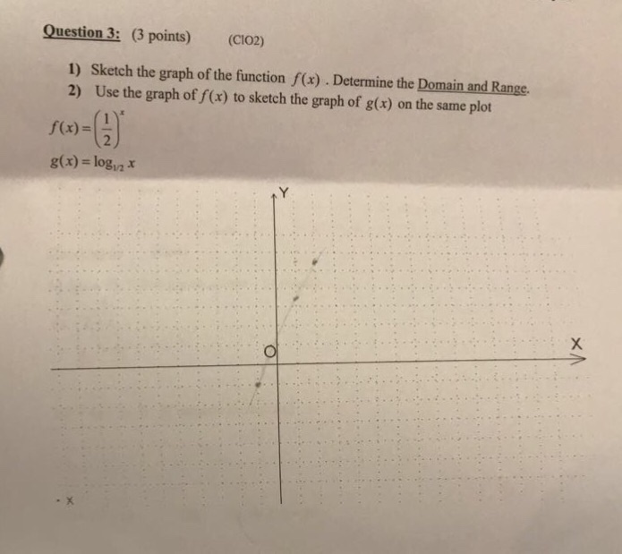Solved Sketch the graph of the function f(x). Determine the | Chegg.com