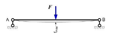 Solved Two freely supported beams have the same length, bear | Chegg.com