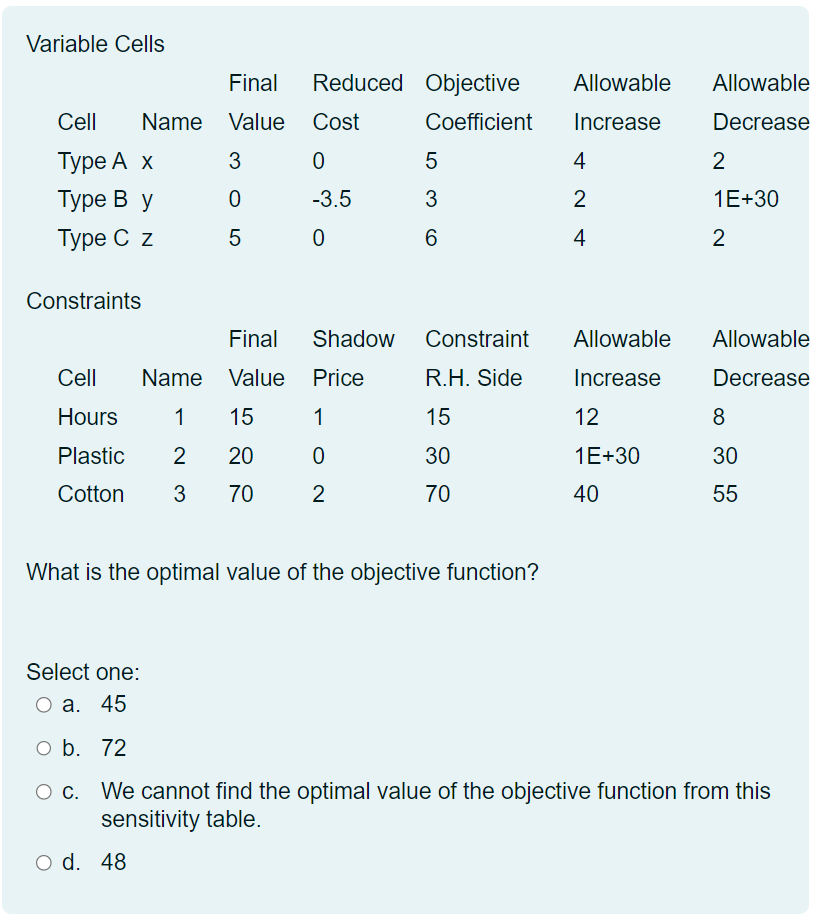 Solved Calculate the optimal value of the objective function | Chegg.com