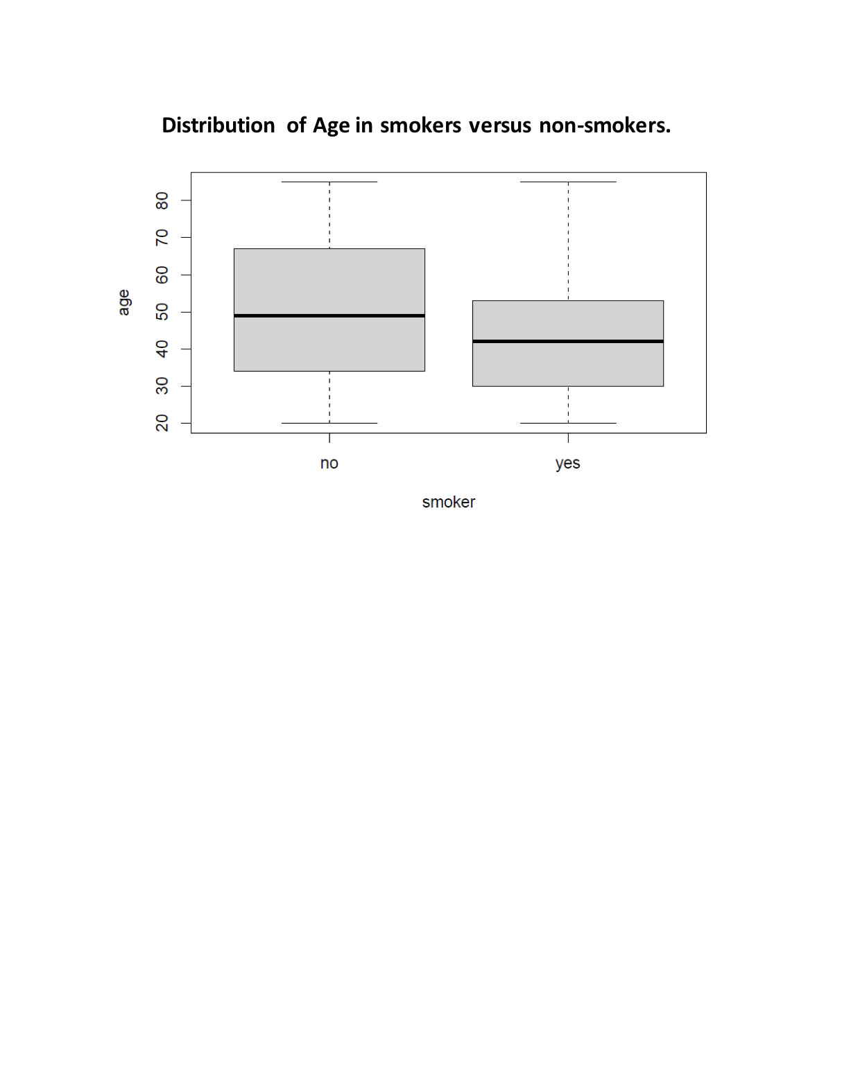 Solved PUBHLTH 500 Week \#13 Biostatistics Homework Answer | Chegg.com