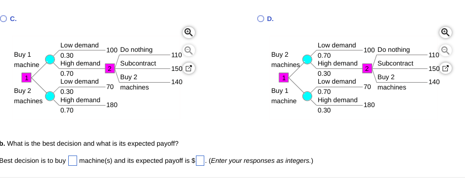 Solved A manager is trying to decide whether to buy one | Chegg.com