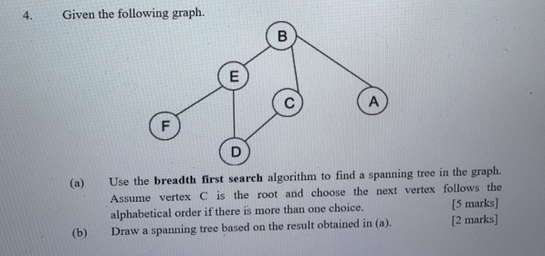 Solved 4 Given the following graph. E A וד (a) Use the | Chegg.com