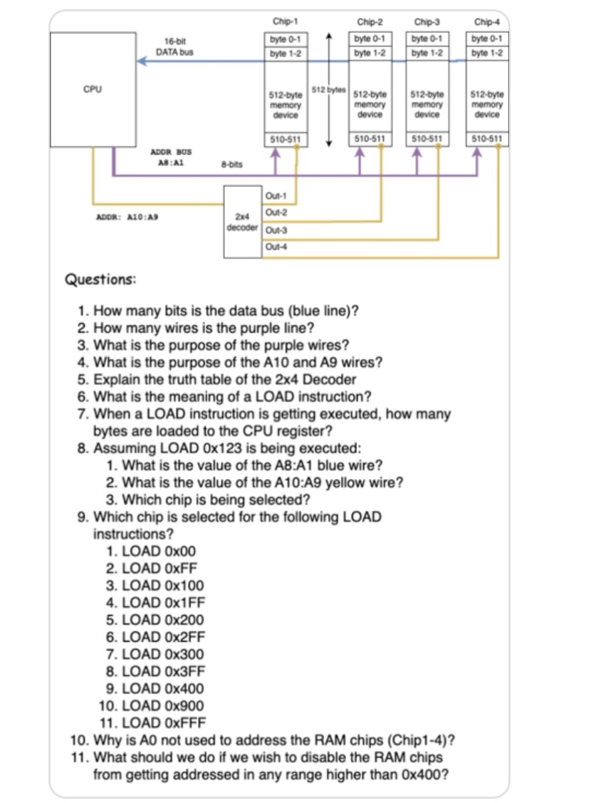 Solved Questions: 1. How many bits is the data bus (blue | Chegg.com