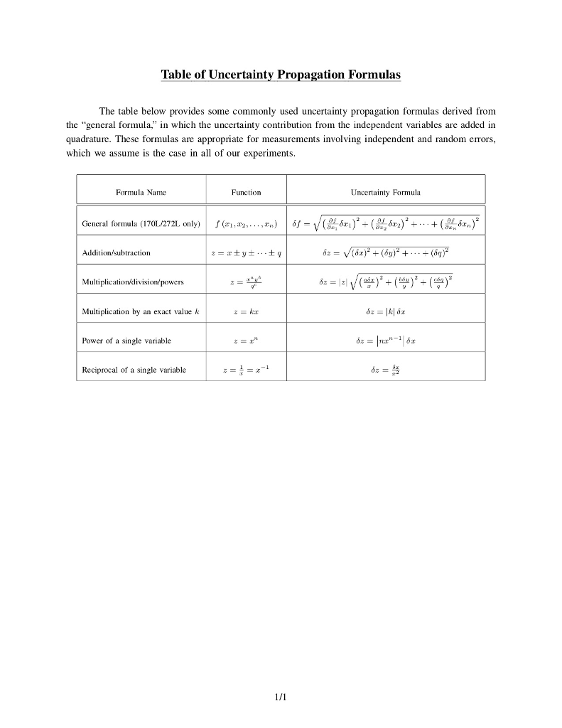 Solved Table of Uncertainty Propagation Formulas The table | Chegg.com
