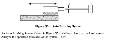 Solved YT Figure Q2-i: Auto Brushing System An Auto Brushing | Chegg.com