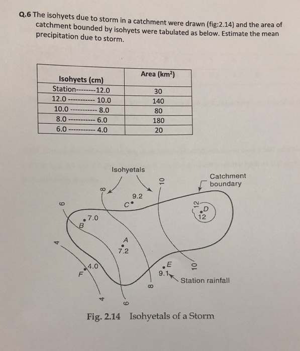 Solved Q.6 The isohyets due to storm in a catchment were | Chegg.com