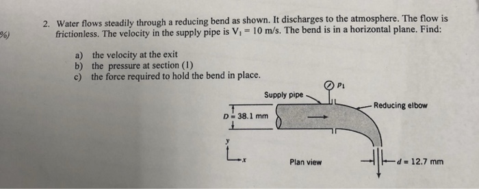 Solved 2. Water flows steadily through a reducing bend as | Chegg.com
