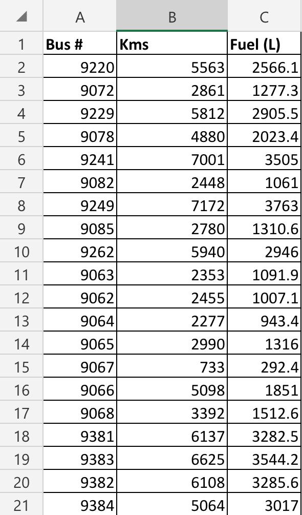 Solved Excel Test Your task is to prepare a fuel efficiency | Chegg.com