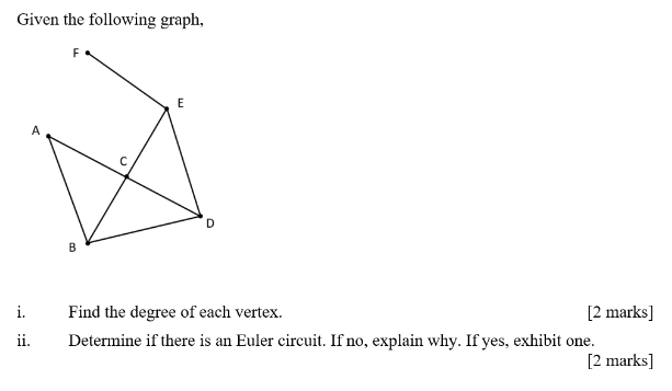 Solved Given the following graph, i. Find the degree of each | Chegg.com