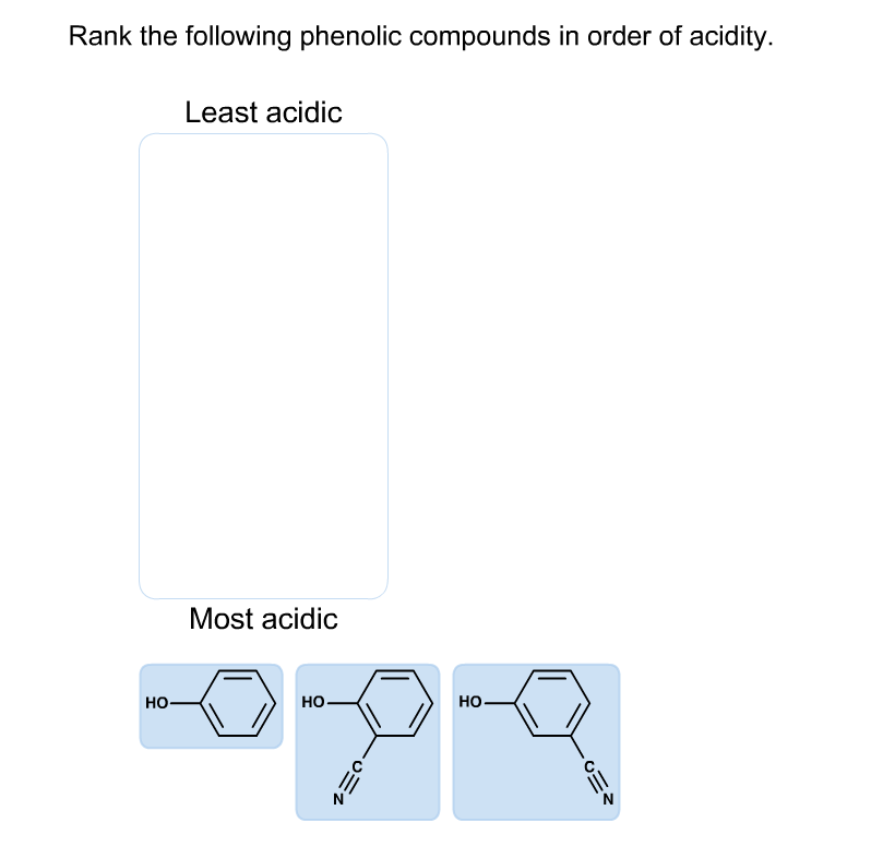 Solved Rank the following phenolic compounds in order of | Chegg.com