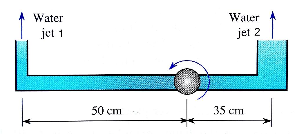 Solved A water spreader has two different arms and two | Chegg.com