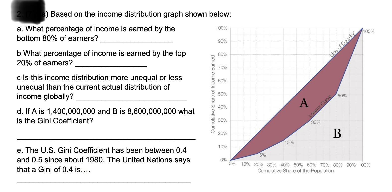 Solved 2. s) Based on the income distribution graph shown | Chegg.com
