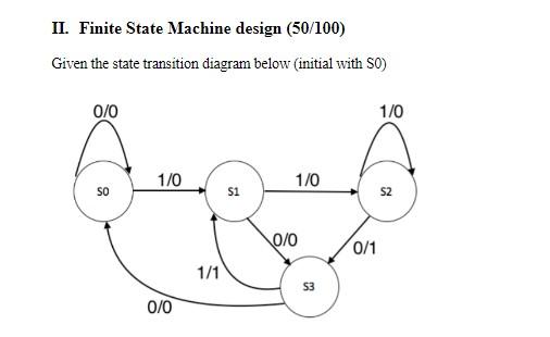 Solved II. Finite State Machine design (50/100) Given the | Chegg.com