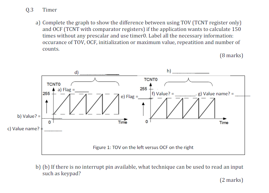 Q.3 Timer a) Complete the graph to show the | Chegg.com