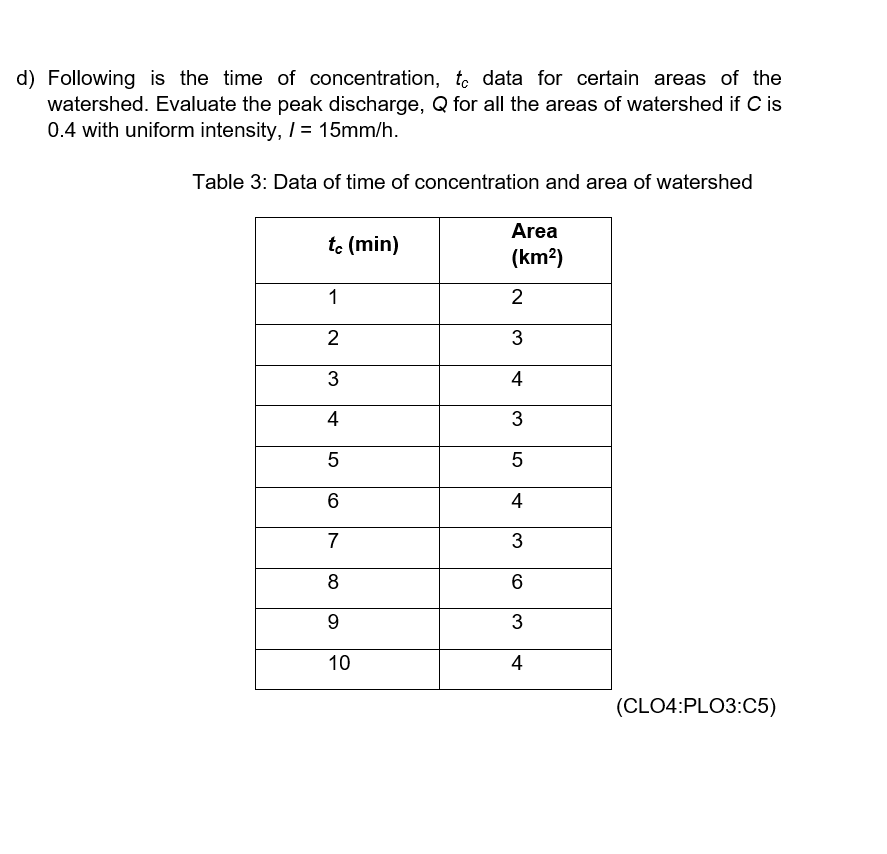 Solved d) Following is the time of concentration, tc data | Chegg.com
