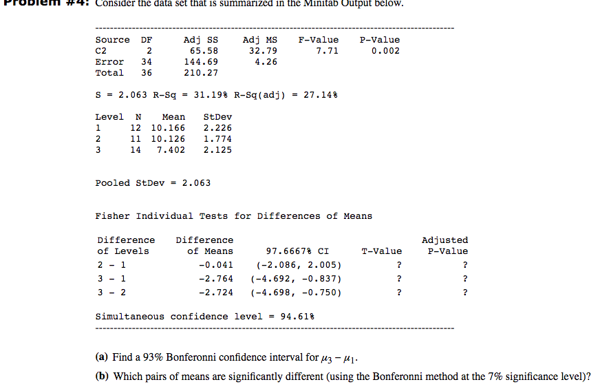 Solved Consider the data set that is summarized in the | Chegg.com
