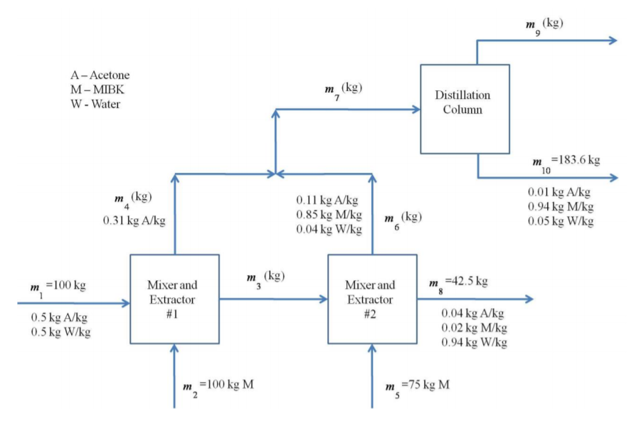 Solved A mixture containing 50.0 wt% acetone (A) and 50.0 | Chegg.com
