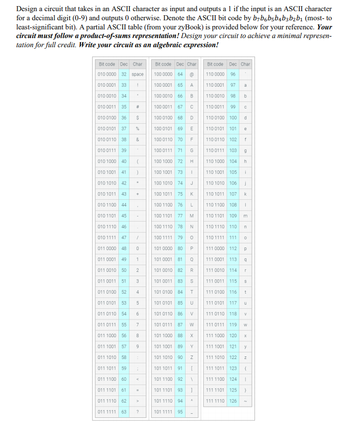 What Is ASCII (American Standard Code For Information, 58% OFF