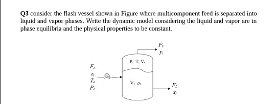 Solved Q3 consider the flash vessel shown in Figure where | Chegg.com