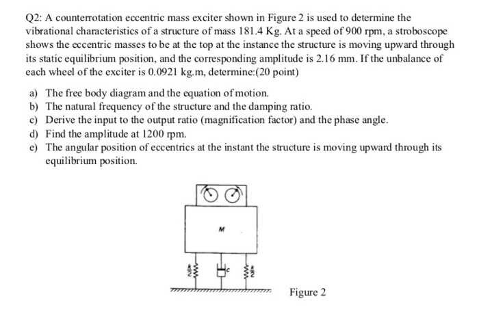 Solved Q2: A counterrotation eccentric mass exciter shown in | Chegg.com